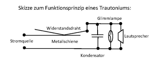 Warum funktioniert die Mini-Trautonium-Schaltung?